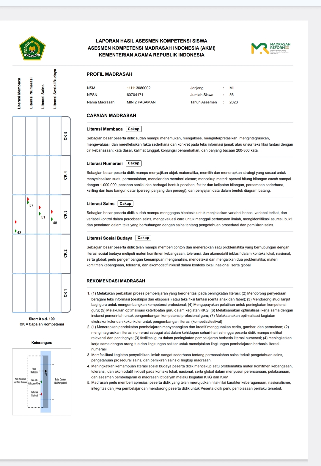 RAPOR AKMI MIN 2 PASAMAN 2023 | MIN 2 PASAMAN